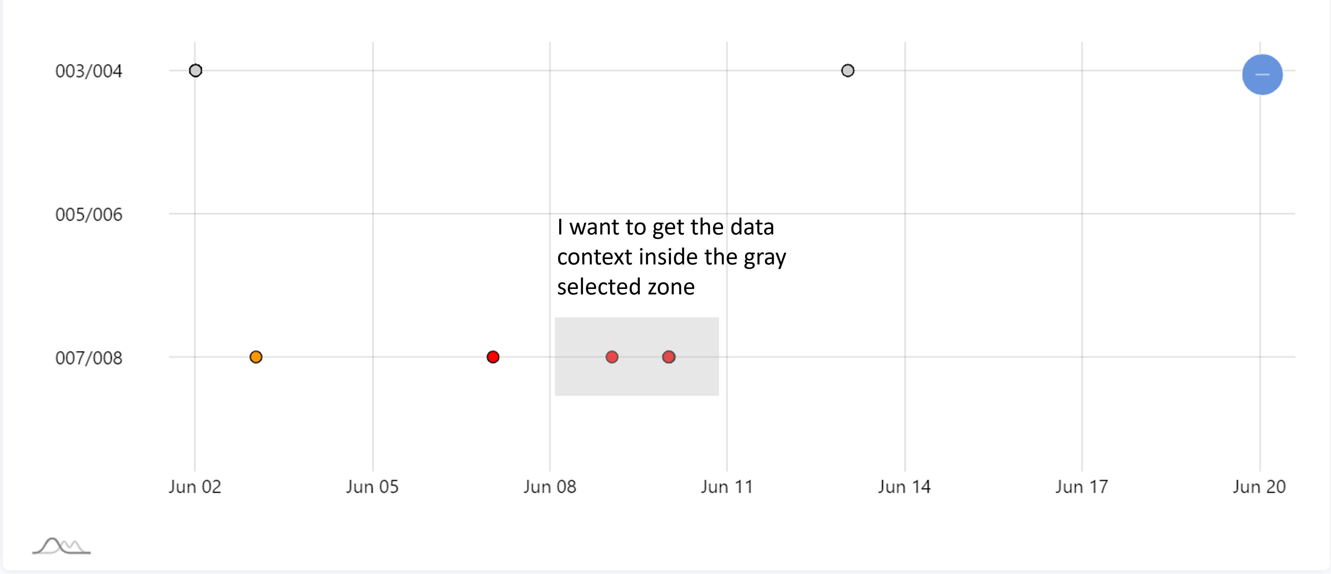 Retrieve All Data Context Inside Bulletsline Series Upon Cursor Selection · Issue 602