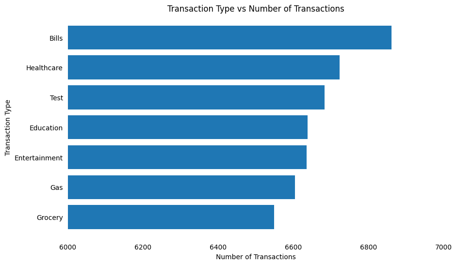 Github Mayacampbelldata Transformation And Python Based User Menu Developement Project