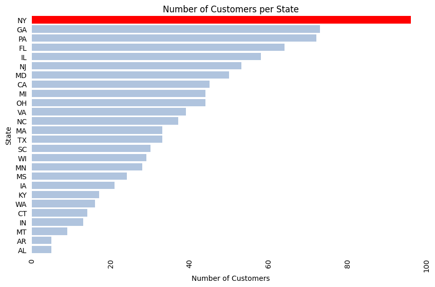 Github Mayacampbelldata Transformation And Python Based User Menu Developement Project