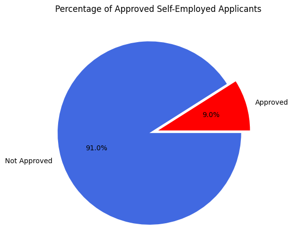 Github Mayacampbelldata Transformation And Python Based User Menu Developement Project