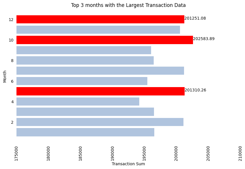 Github Mayacampbelldata Transformation And Python Based User Menu Developement Project