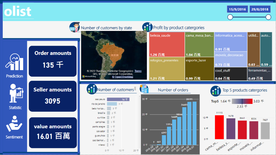 GitHub - supernovaBvS/Brazil_Olist_Business_Analysis