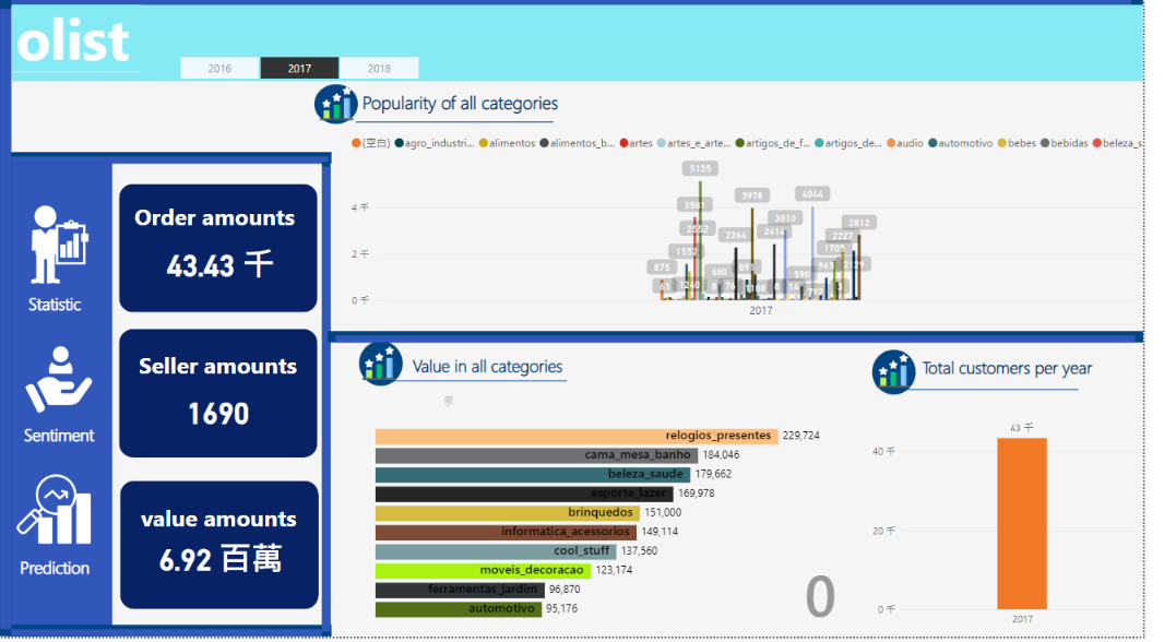 GitHub - supernovaBvS/Brazil_Olist_Business_Analysis