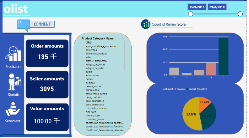 GitHub - supernovaBvS/Brazil_Olist_Business_Analysis