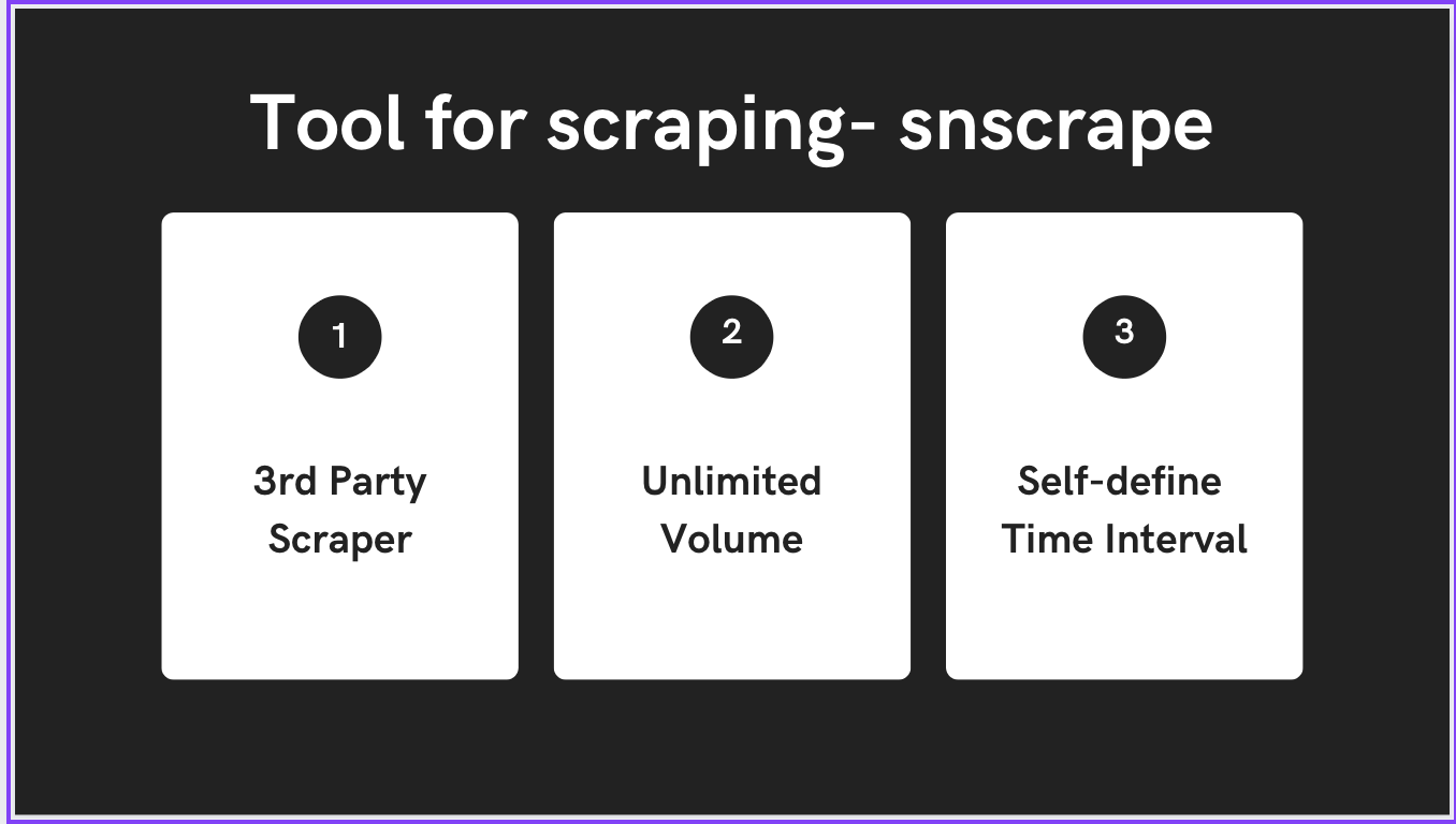 GitHub - supernovaBvS/Twitter_scraper_for_data_analysis: twitter scraper for data analysis ...