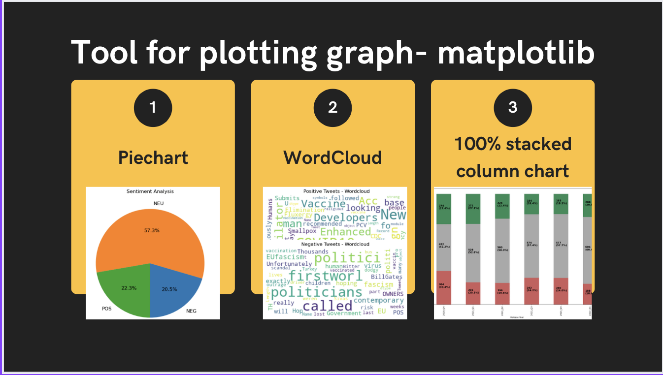 GitHub - supernovaBvS/Twitter_scraper_for_data_analysis: twitter ...