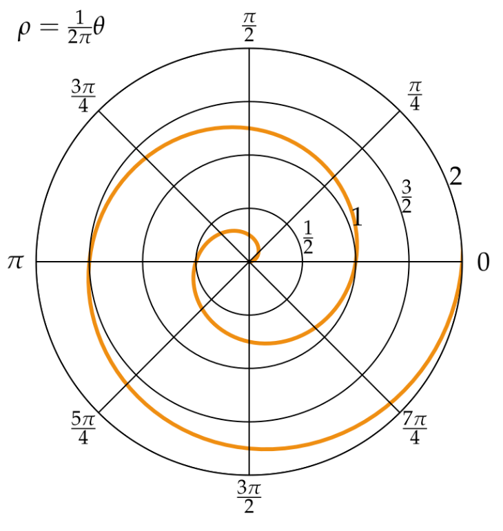 Choosing archimedean chords on first layer does not fully connect ...