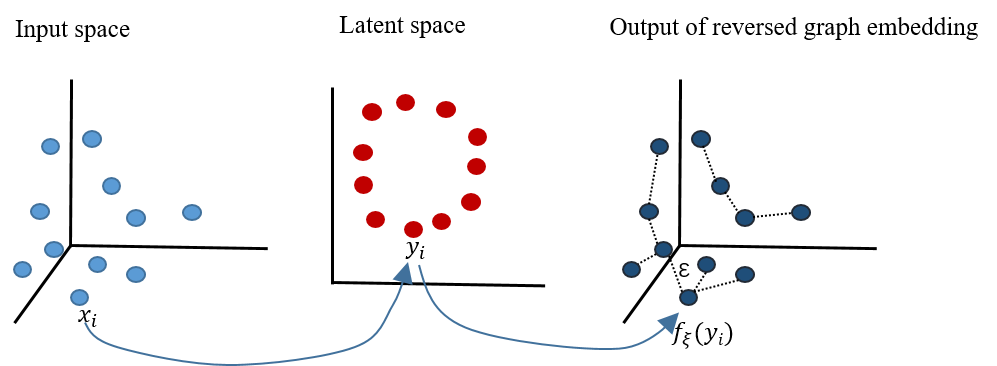 GitHub - vikkihuangkexin/LUAD-progression: Inferring Evolutionary Trajectories from Cross ...