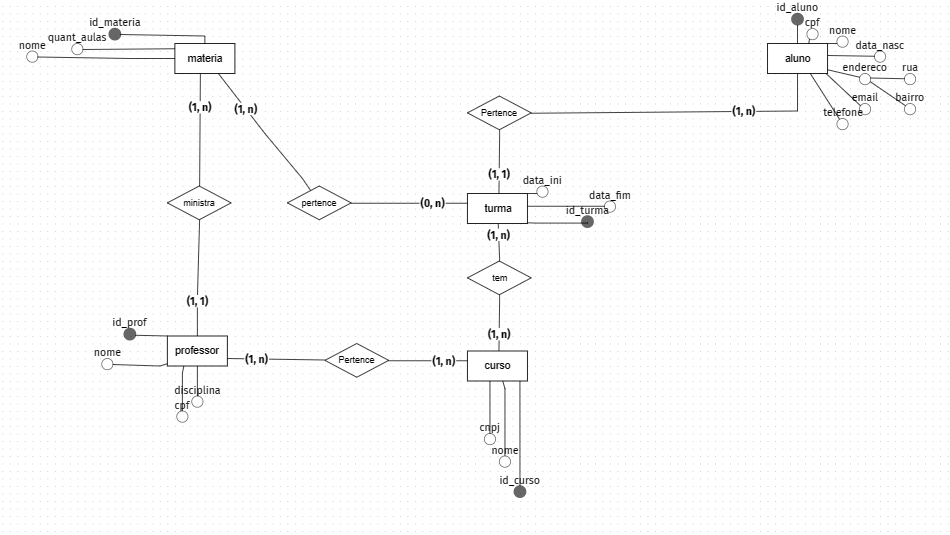 GitHub - MatokoLB/Modelagem_Bd_Sistema_Resilia