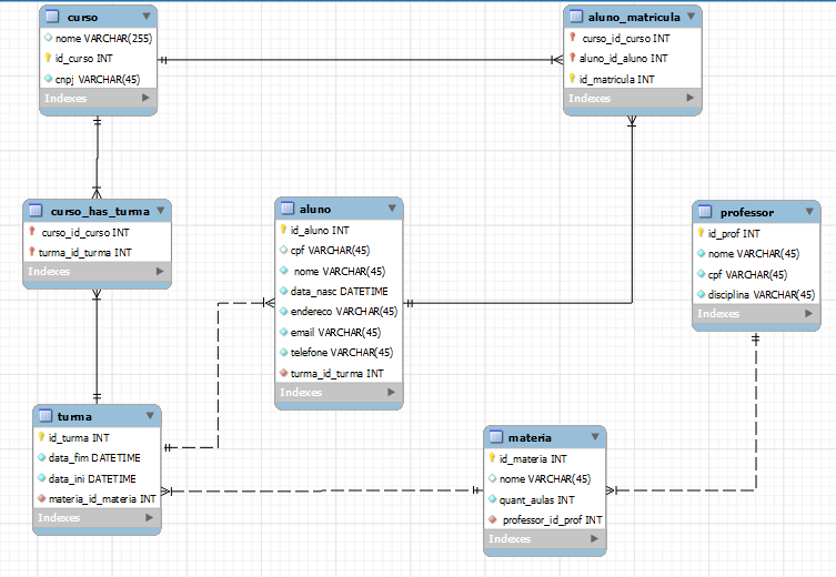 GitHub - MatokoLB/Modelagem_Bd_Sistema_Resilia