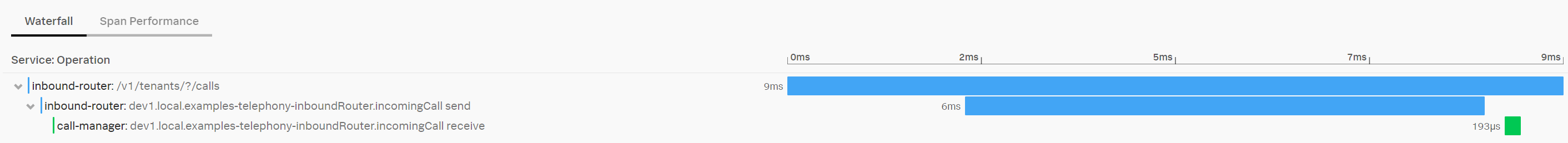 Trace breaks at message subscriber boundary · Issue #176 · signalfx/signalfx-dotnet-tracing · GitHub