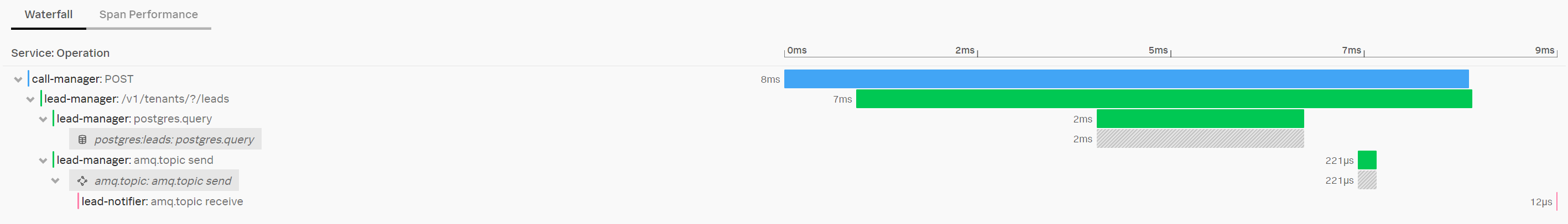 Trace breaks at message subscriber boundary · Issue #176 · signalfx/signalfx-dotnet-tracing · GitHub