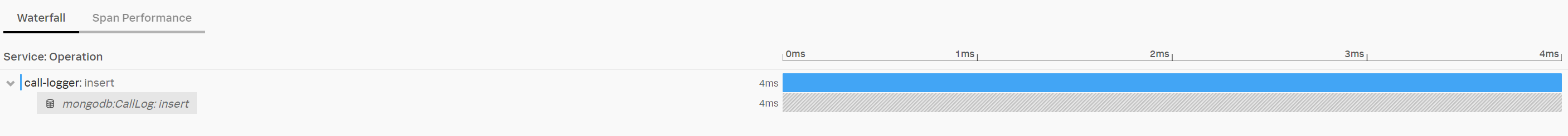 Trace breaks at message subscriber boundary · Issue #176 · signalfx/signalfx-dotnet-tracing · GitHub