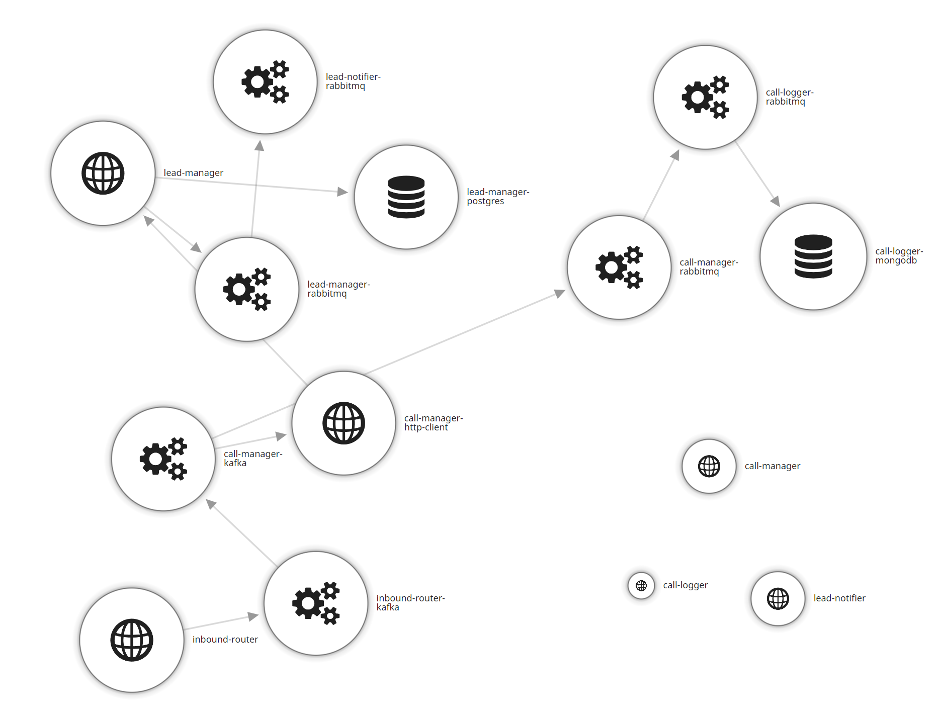 Each integration in the service shows up as its own service. · Issue #1935 · DataDog/dd-trace ...