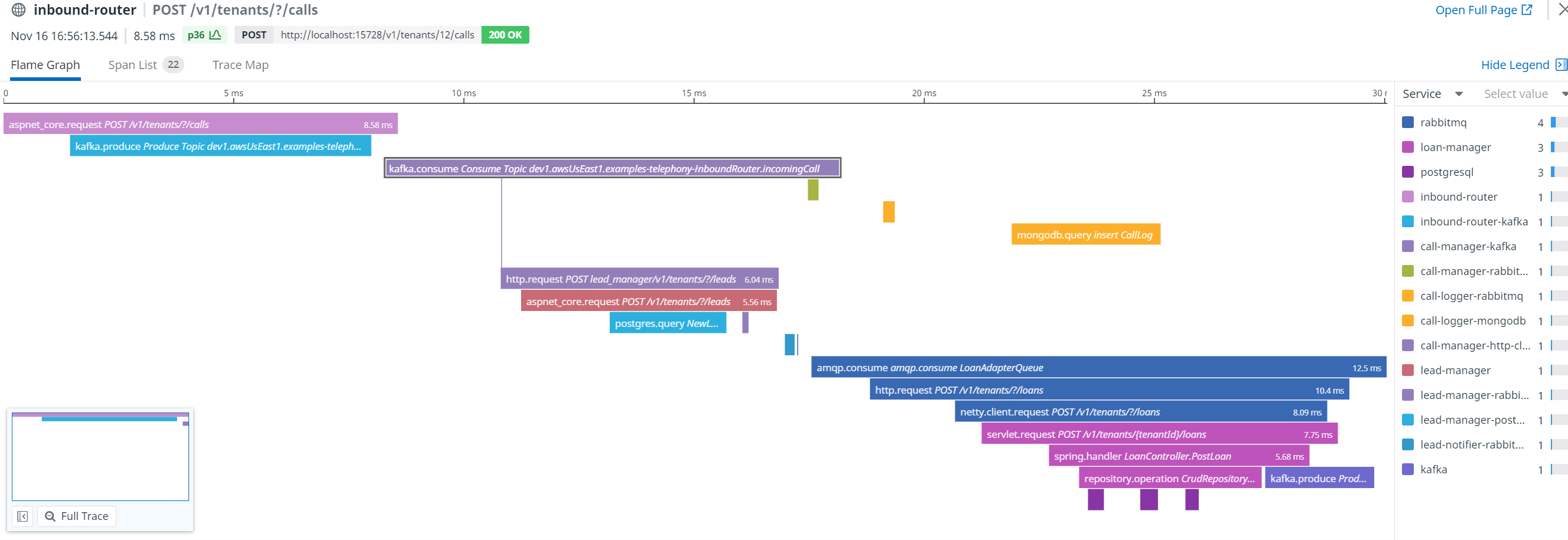 Trace breaks at message subscriber boundary · Issue #176 · signalfx/signalfx-dotnet-tracing · GitHub