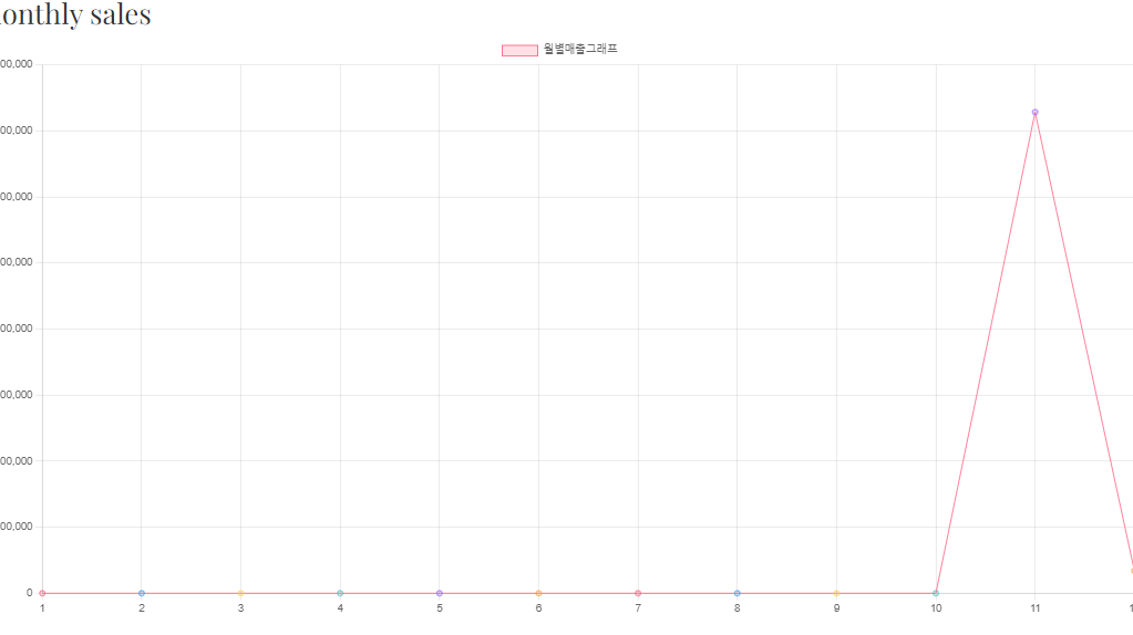 GitHub - BaekChanJu/semiProj