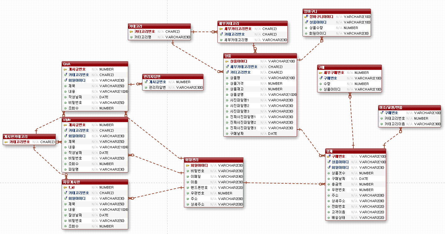 GitHub - BaekChanJu/semiProj
