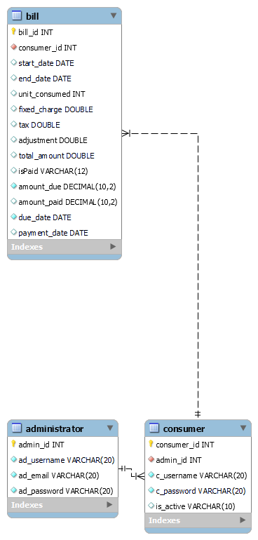 GitHub - Aniket-code-creater/Electricity-Corporation: The electricity corporation application is ...