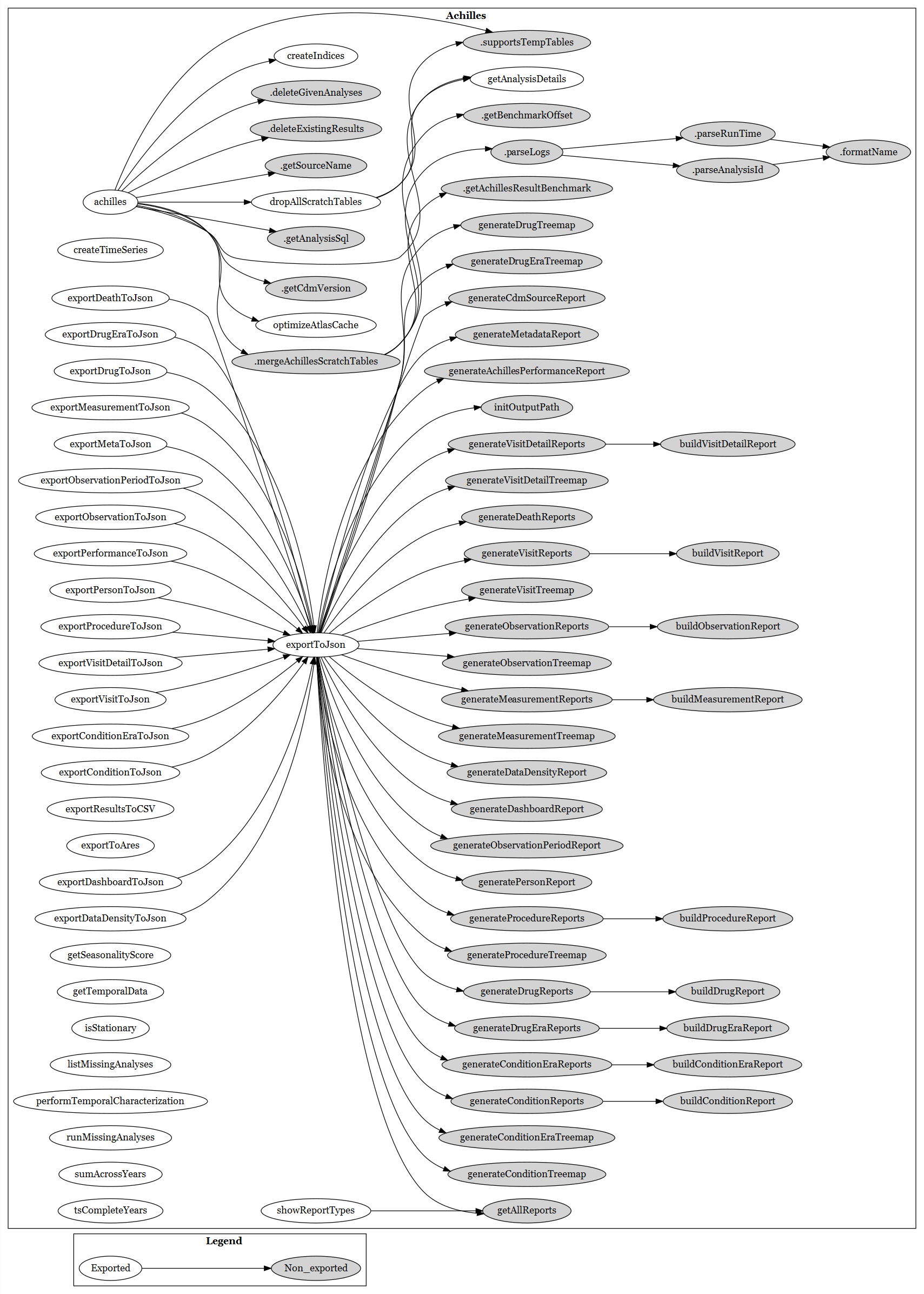 Review PaRe reports of HADES packages, and identify points for ...