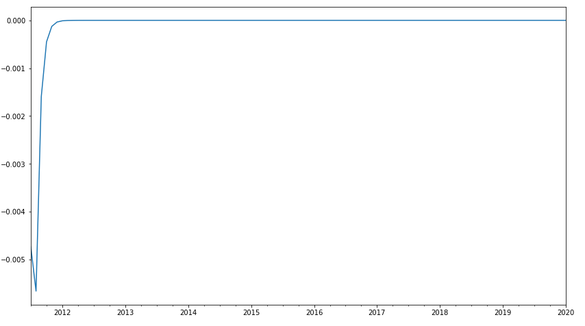 Bug Dataframeseries Concatenation In Statespace Results Append · Issue 6753 · Statsmodels
