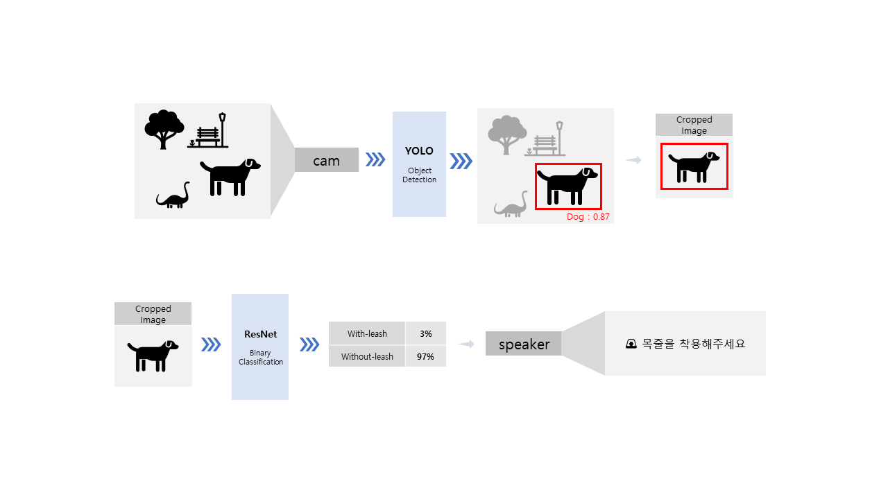 oren05/Okeydogi-Dog_leash_detection_project