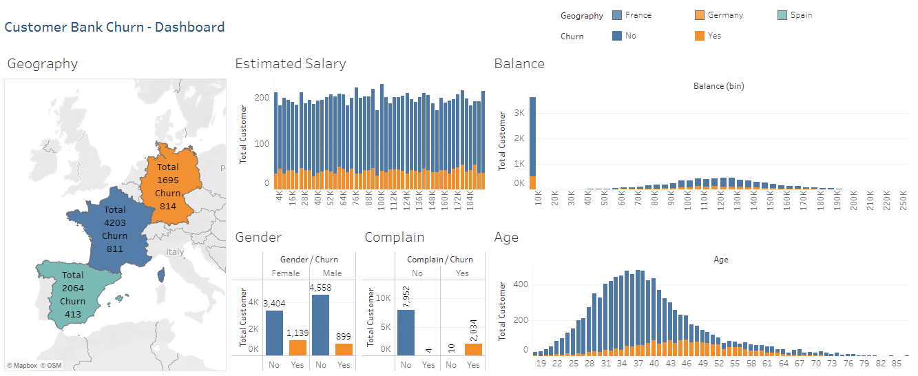 GitHub - margiantoramadhani/customer_bank_churn_dashboard: Dashboard of ...