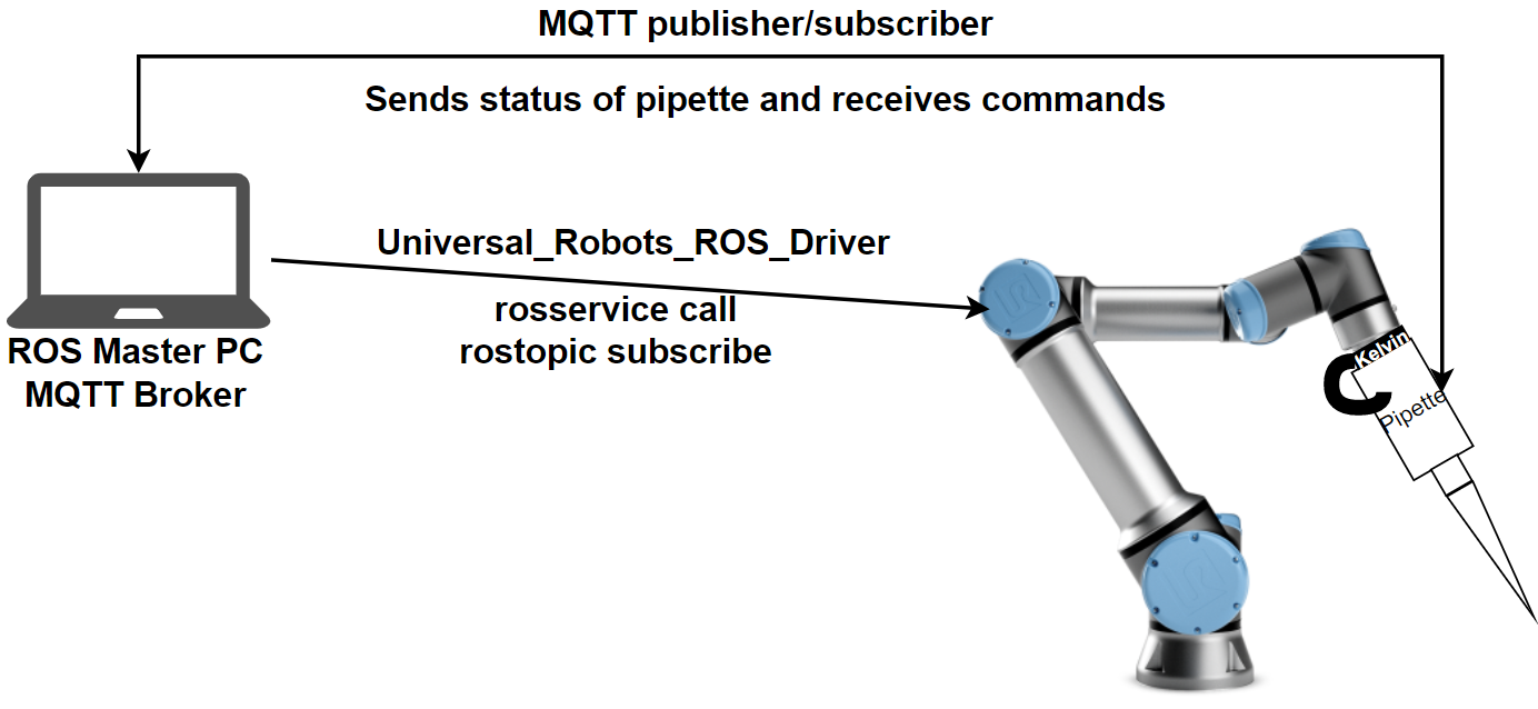 GitHub - MartinJensen37/Automated_synthesis: This repository is ...