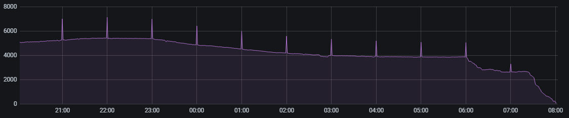 Backfilled data outside of refresh_lag not calculated in caggs · Issue #2285 · timescale ...