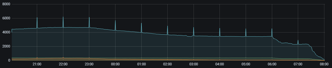 Backfilled data outside of refresh_lag not calculated in caggs · Issue #2285 · timescale ...