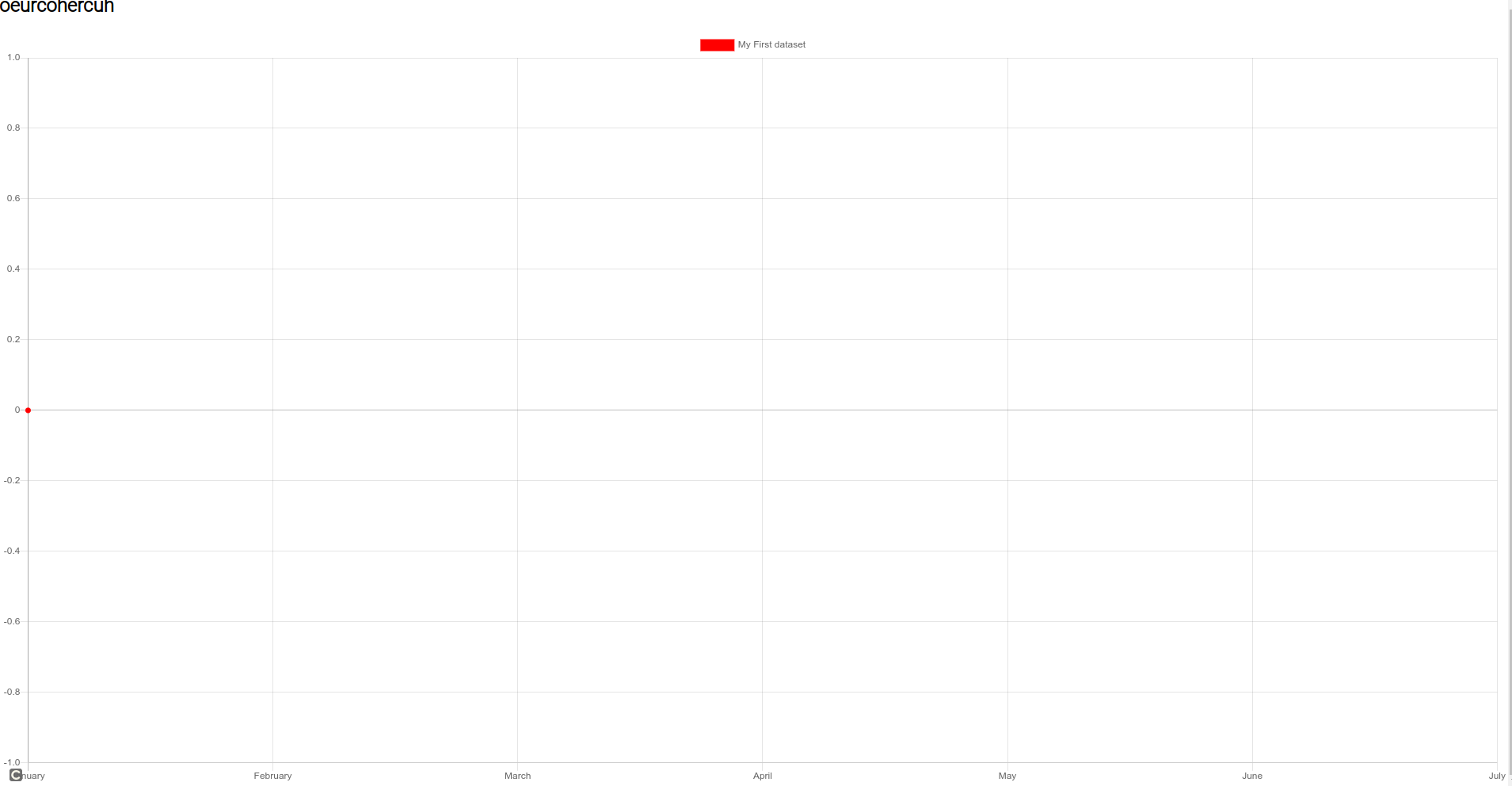 non-numeric-y not working use esm import · Issue #8715 · chartjs/Chart.js · GitHub