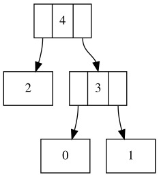 Add CleanDepthFirst traversal to ensure that PLVs are up to date in GP · Issue #307 · phylovi ...