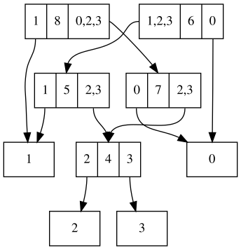 Add CleanDepthFirst traversal to ensure that PLVs are up to date in GP · Issue #307 · phylovi ...