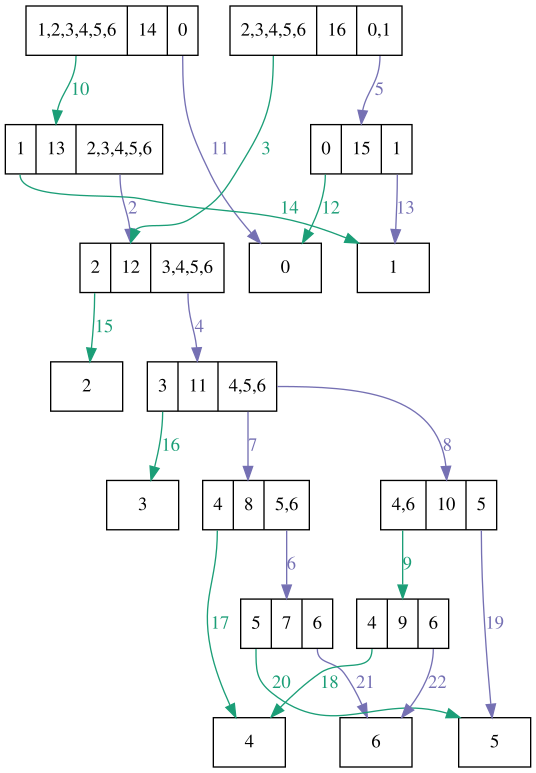Try an intermediate level of over-topology marginalization via ...