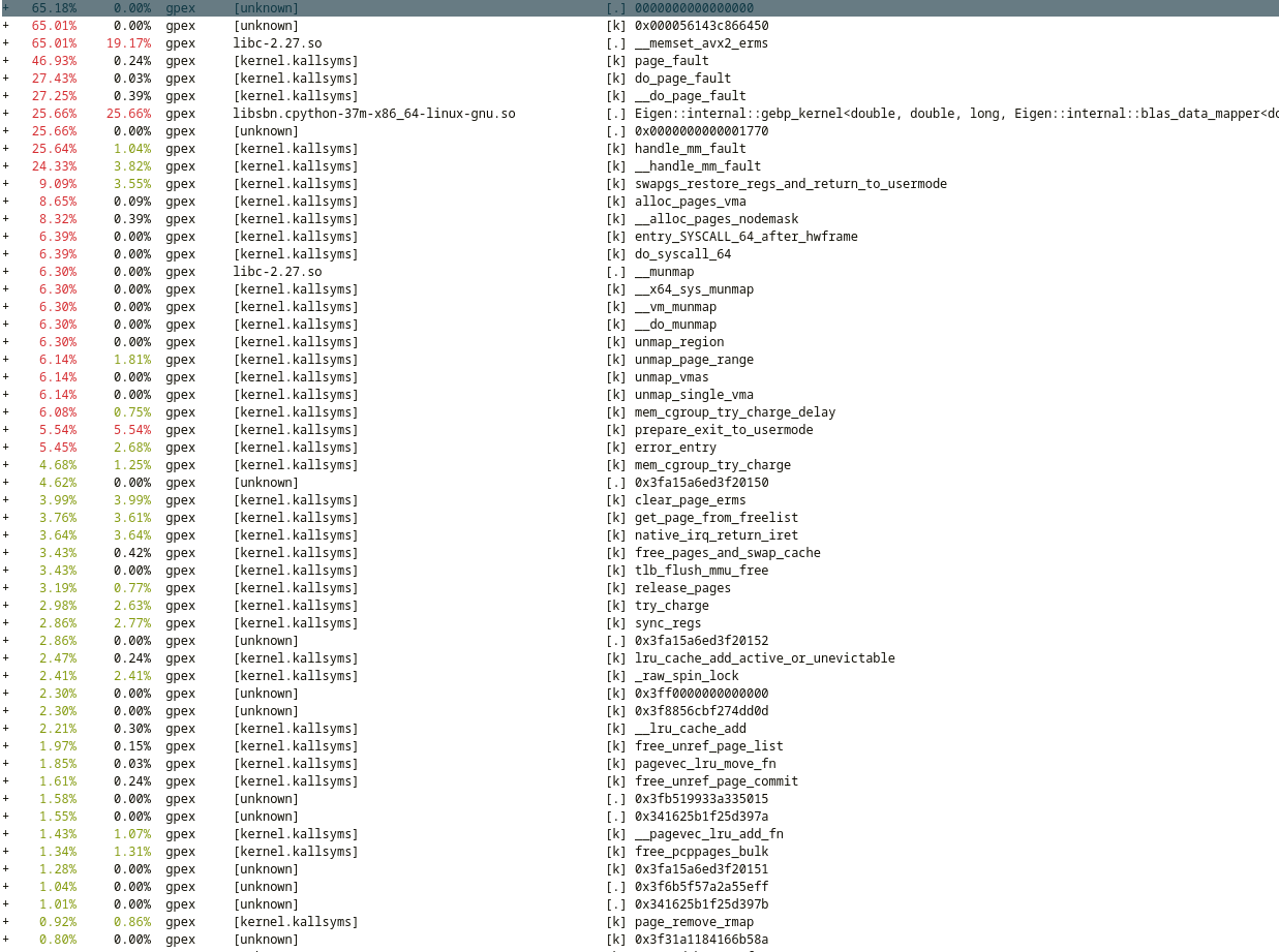 page faults dominating runtime for the generalized pruning algorithm · Issue #237 · phylovi/bito ...