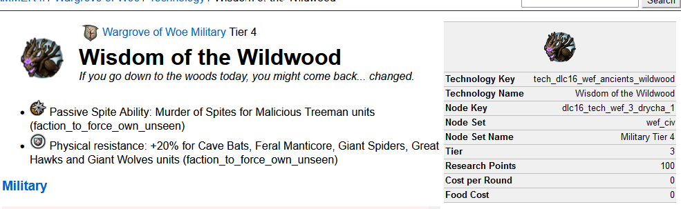 Wargrove of Woe (Drycha)'s Unique Tech Does Not Mention Feral Bears · Issue #70 · chadvandy/cbfm ...