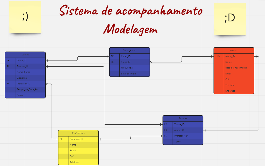 GitHub - LeonLima1/Trabalho_Individual_Modulo4