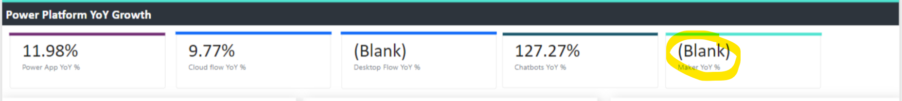[CoE Starter Kit - QUESTION] QUESTION- YoY percentage blank on Power BI ...