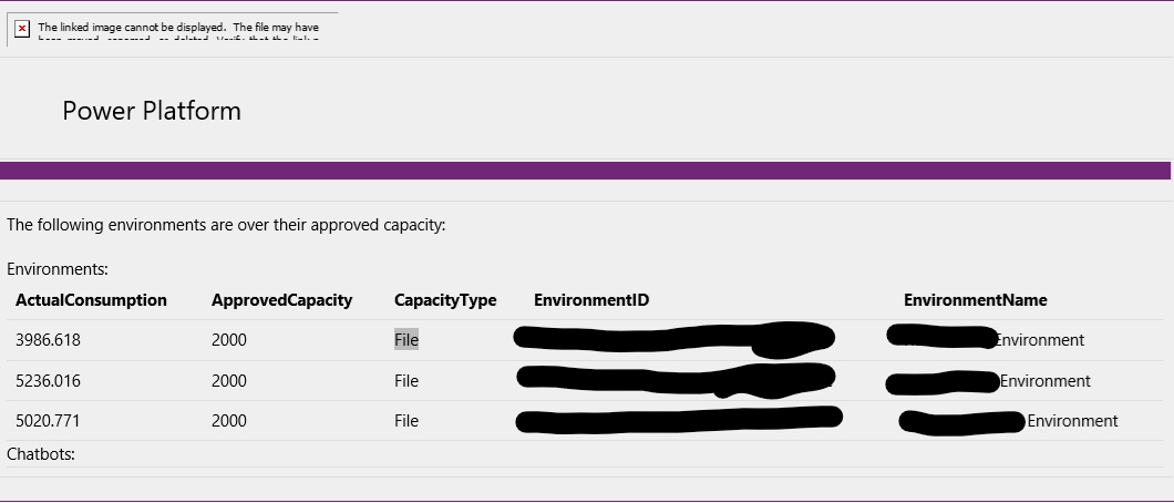 Coe Starter Kit Question Capacity Alerting And Reporting · Issue 5629 · Microsoftcoe 