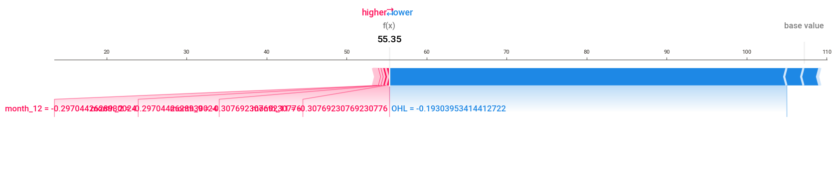 GitHub - kuldeep-sngh/Yes-Bank-Stock-Closing-Price-Prediction: AlmaBetter ML Regression Capstone ...