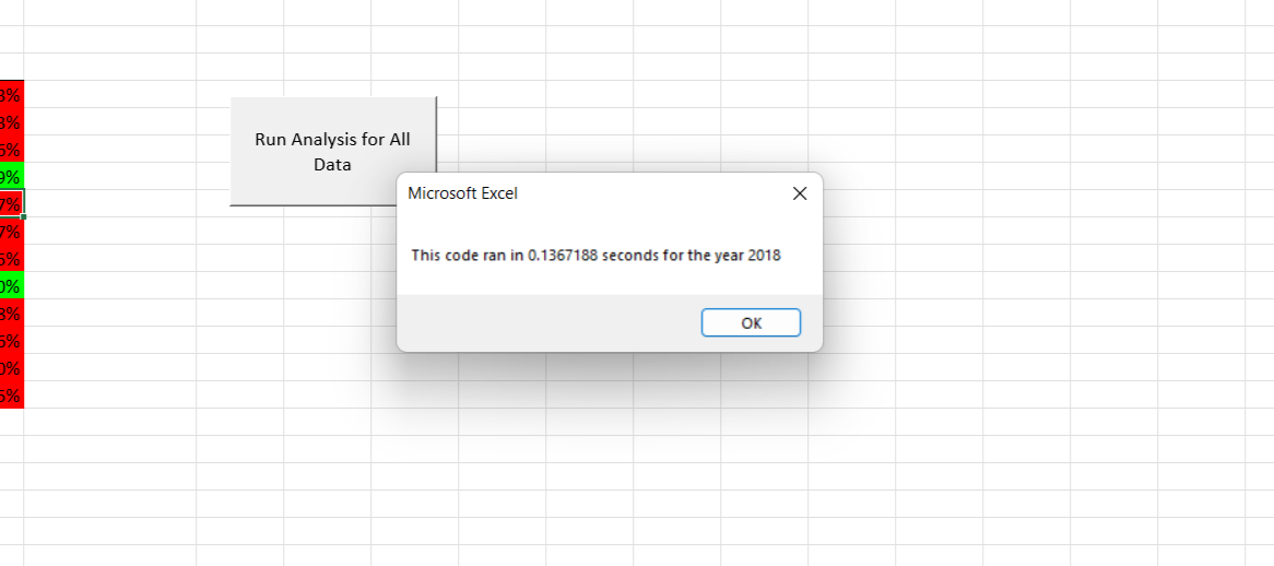 GitHub - ZachOtto704/Stock-Analysis