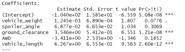 GitHub - ZachOtto704/MechaCar_Statistical_Analysis