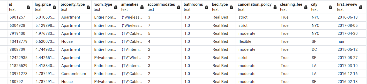 GitHub - aryajavidi/Group_2_Final
