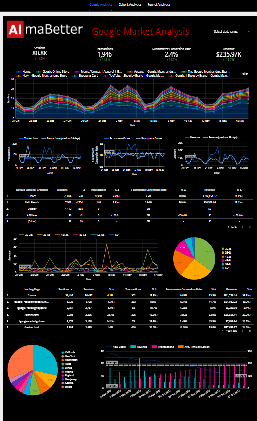 GitHub - ajshahdrashti/Google-Merchandise-Store-Analysis: Utilize ...