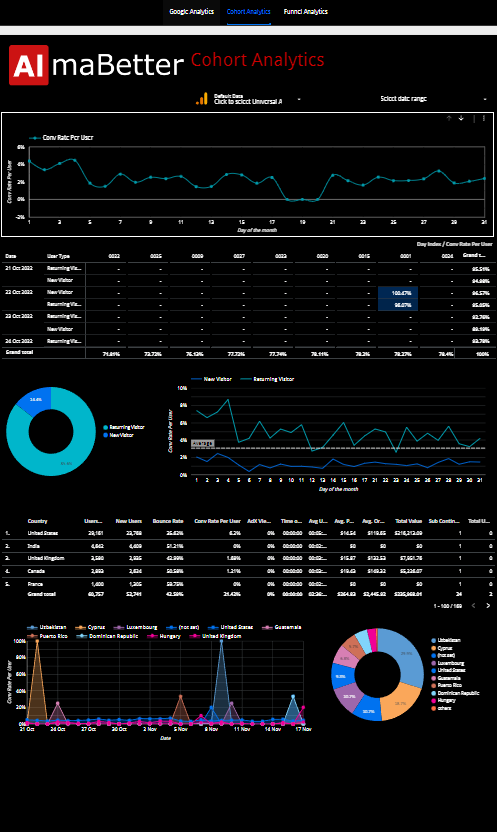 GitHub - ajshahdrashti/Google-Merchandise-Store-Analysis: Utilize ...