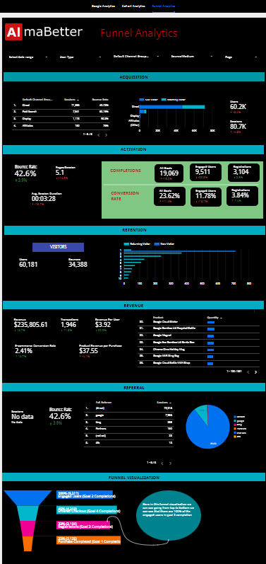 GitHub - ajshahdrashti/Google-Merchandise-Store-Analysis: Utilize ...