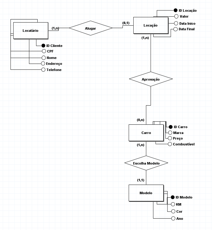 GitHub - Peregado/Projeto_Integrador