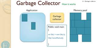 【文章推荐】GC 文章推荐 · Issue #200 · DotNETWeekly-io/DotNetWeekly · GitHub