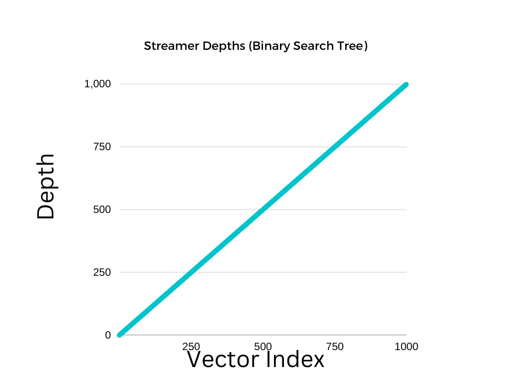 GitHub - WadeBradford17/UVM-Data-Structures-and-Algorithms-Project-3