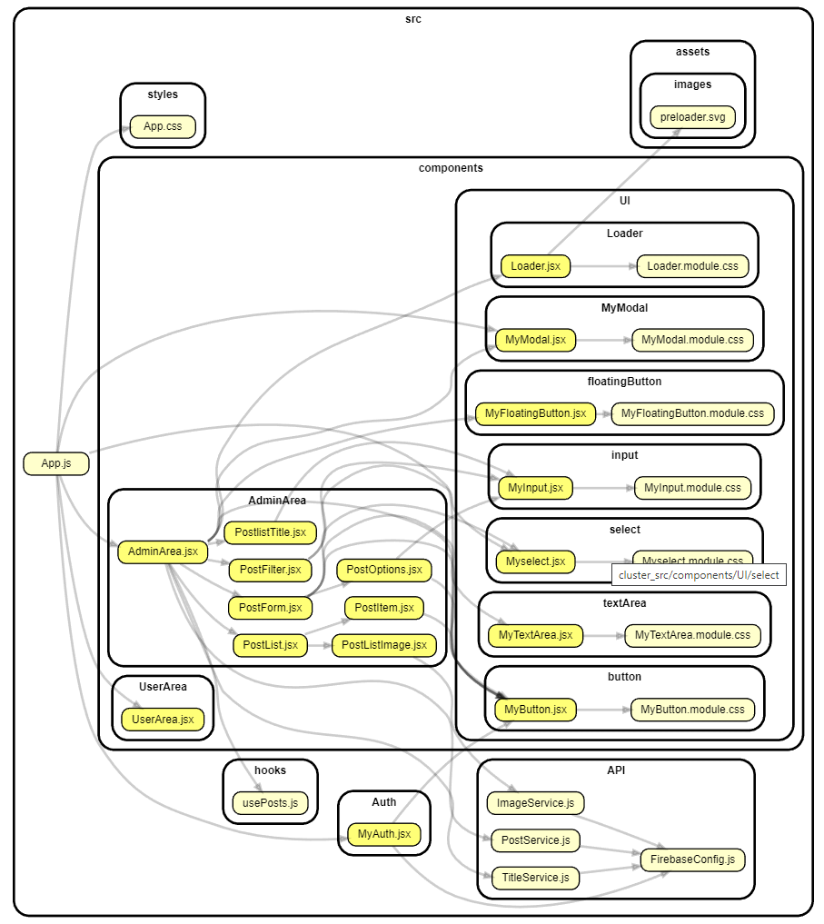 GitHub - sergeiown/questionnaire: Survey application