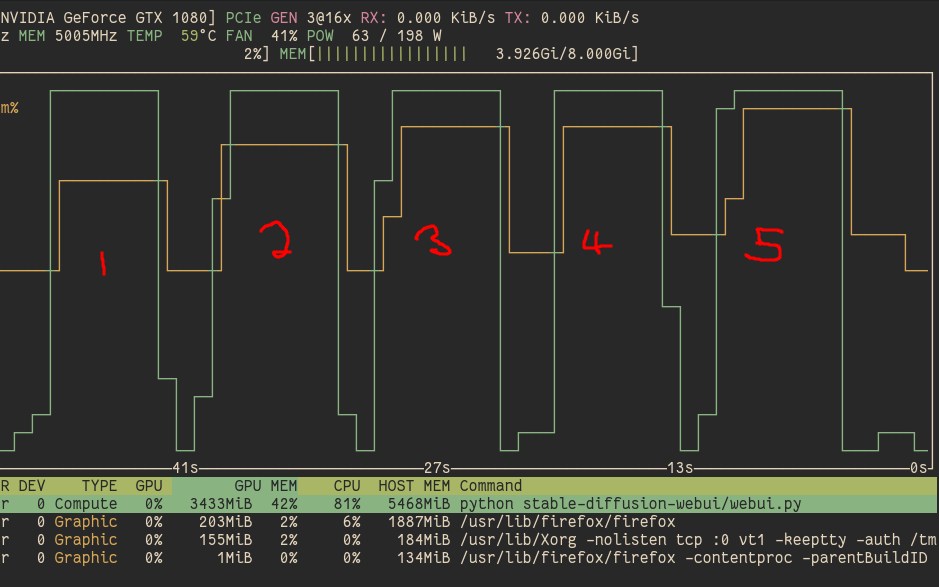 GFPGAN causes VRAM leak with batches · Issue #53 · AUTOMATIC1111/stable-diffusion-webui · GitHub